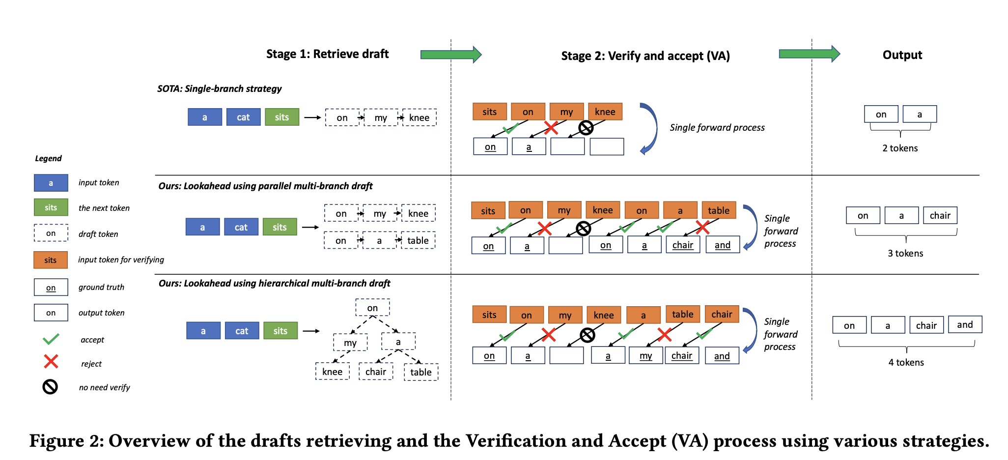 【LLM推理】Lookahead：一种无损推理加速机制-CSDN博客