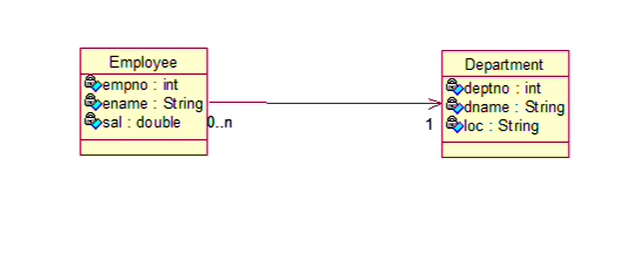 Servlet 7—— UML图-CSDN博客