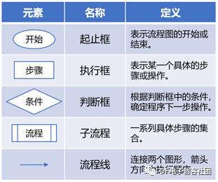 mopso算法代码程序_micro:bit图形化编程入门4——算法与程序流程-CSDN博客