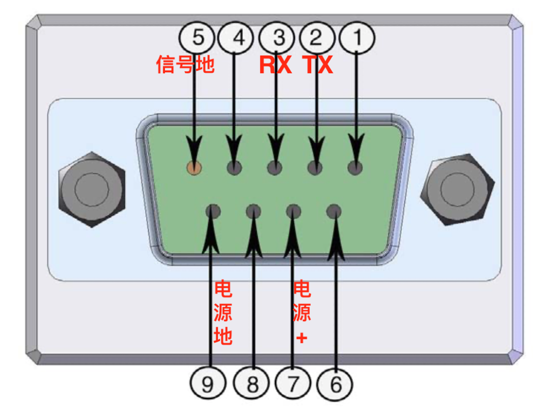 rs232串口驱动_气压计PTB330连接HMI串口屏_weixin_39638188的博客-CSDN博客