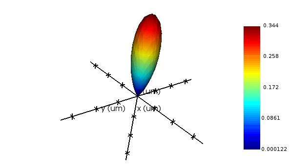 MATLAB - Lumerical integrations_matlab中appopen-CSDN博客