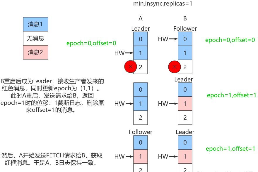 Kafka一站式学习_vm option 'useg1gc' is experimental and must be en-CSDN博客