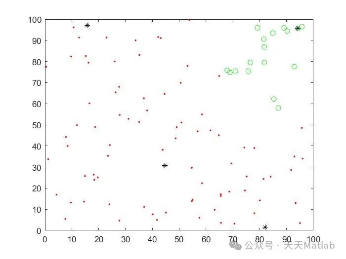 【WSN路由】DEGRA：一种基于密度的节能无线传感器网络路由算法Matlab代码-CSDN博客