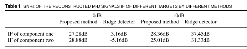Latex Footnote Latex 表格生成 Csdn博客