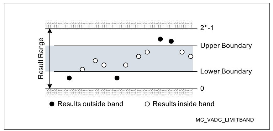 Autosar MCAL-ADC详解（一）-基于Tc27x的cfg软件_adc kernel-CSDN博客