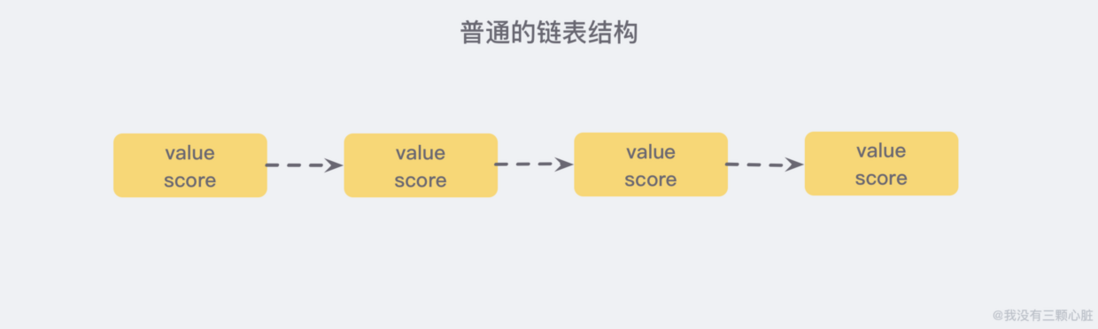 Redis2——跳跃表redis中的跳跃表最大层数为多少 Csdn博客 