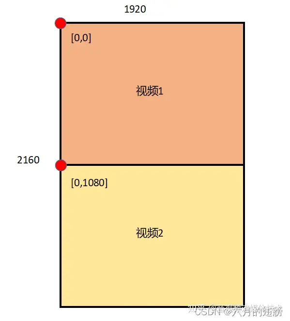 Ffmpeg拼接视频ffmpeg 拼接视频 Csdn博客