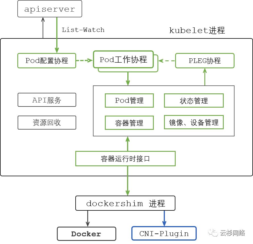 cni k8s 插件安装_K8S的SDN容器网络解决方案【价值篇】-CSDN博客