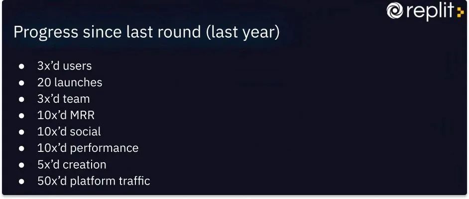 Replit的野心，让Web3的创作者写代码像写文章一样简单-CSDN博客