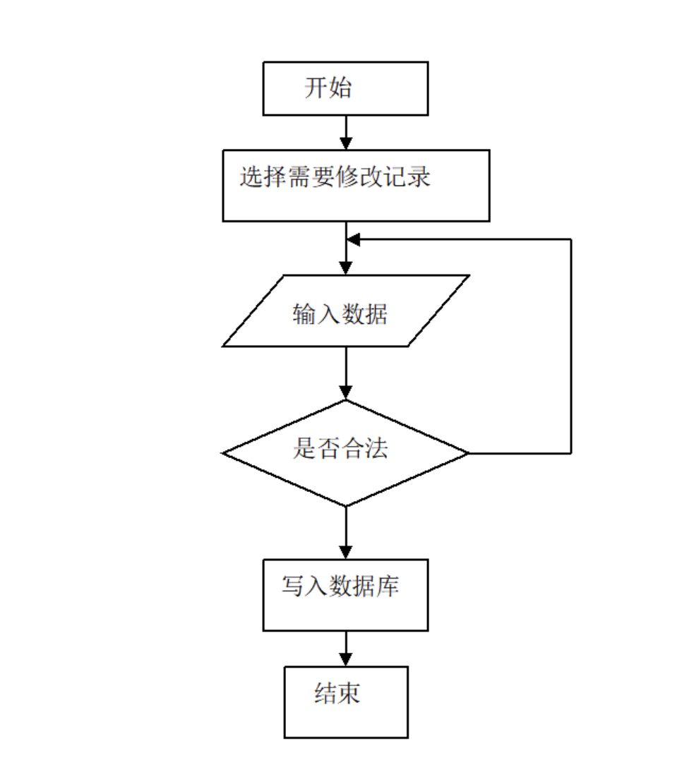 基于ssm框架的智能仓储管理系统设计与实现【项目源码数据库毕设论文讲解视频】 Csdn博客