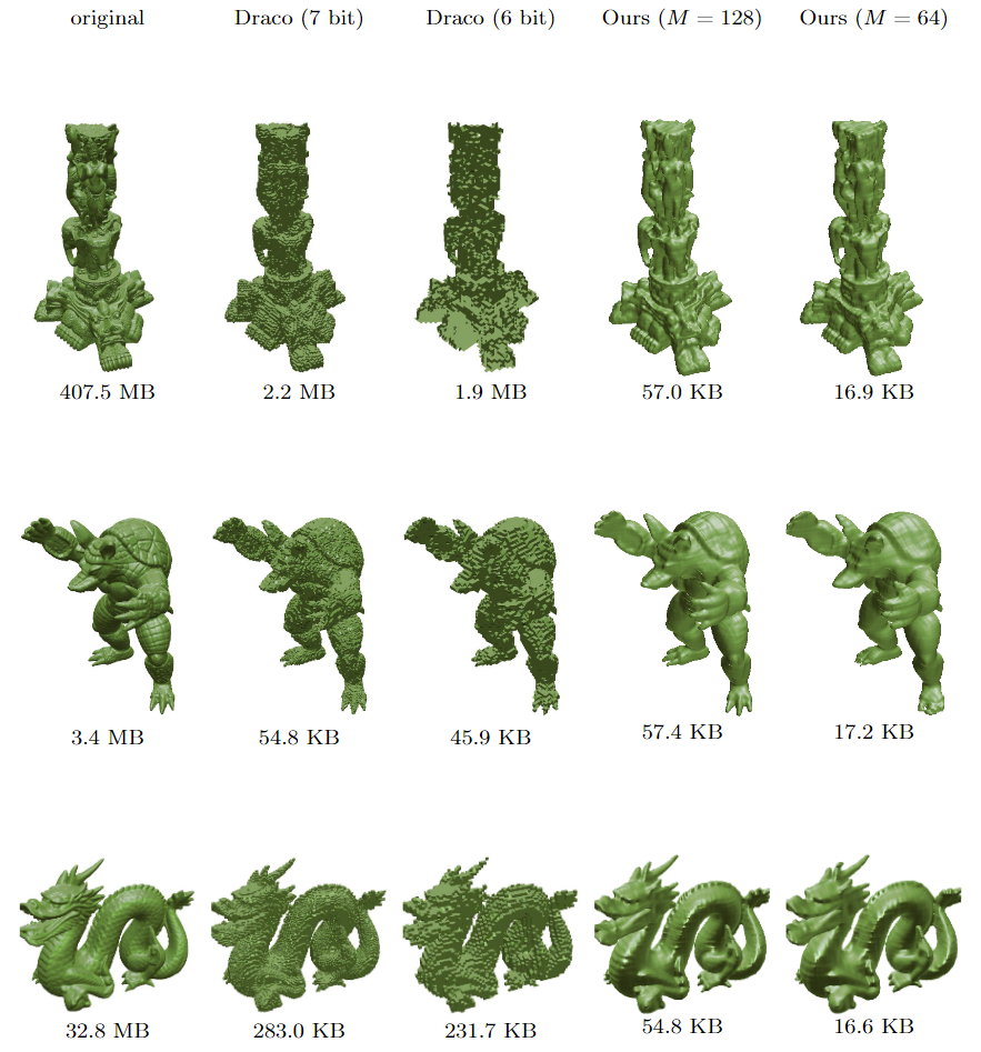 Implicit Neural Representations for Image Compression 论文笔记-CSDN博客