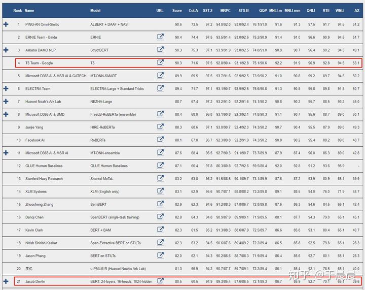 GLUE基准数据集介绍_glue数据集-CSDN博客