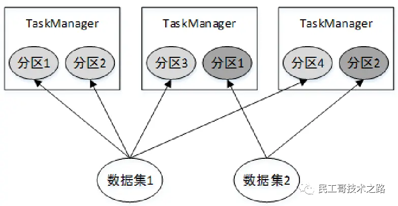 进击大数据系列（九）hadoop 实时计算流计算引擎 Flink Csdn博客