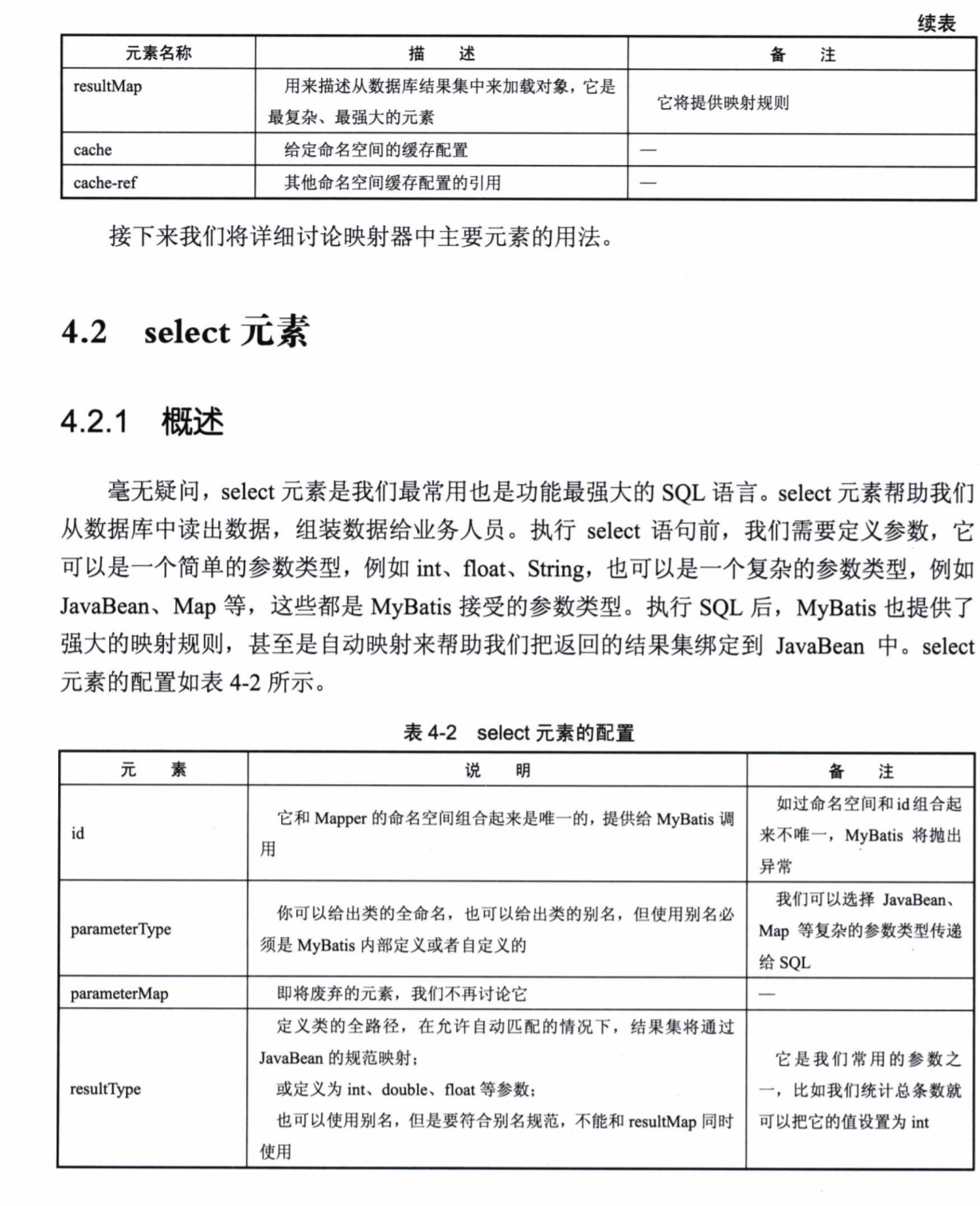阿里P8纯手写出了这份10W字的MyBatis技术原理实战开发手册_阿里 mybatis 手册-CSDN博客