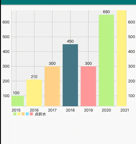 android柱状图第三方,Android 优秀图标库MPAndroidChart之柱状图（适应百分之八十项目需求）...-CSDN博客