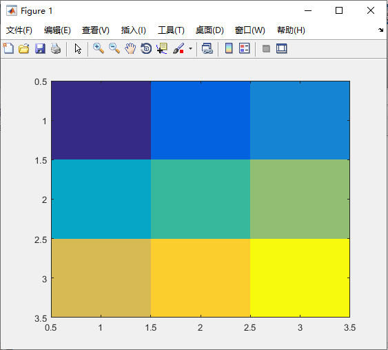 matlab二维矩阵可视化_matlab 画二维矩阵-CSDN博客