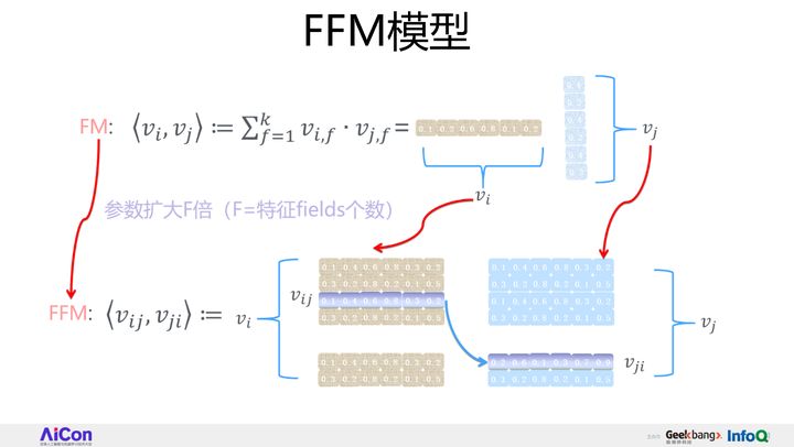 【推荐算法】FM模型：Factorization Machines-CSDN博客