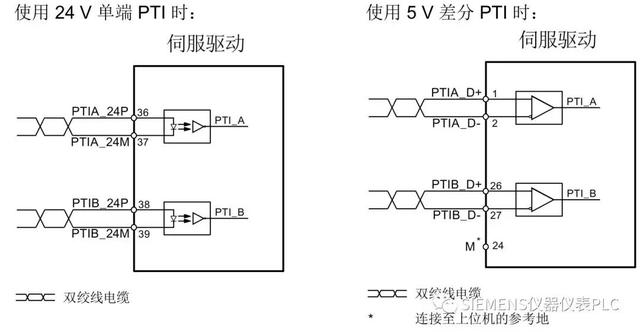 xshell 无法定位输入点_西门子S7-200 SMART +V90 PTI定位控制-CSDN博客