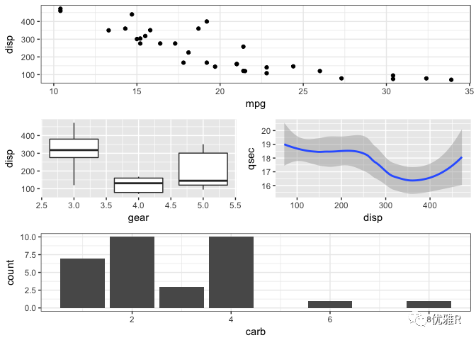 「R」ggplot2拼图包patchwork推荐与使用_ggplot2 拼图-CSDN博客