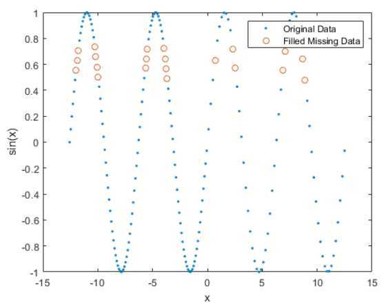 Akima插值法matlab编程matlab 数据补全方法 Csdn博客 