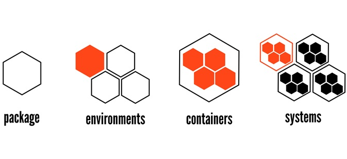 hurd和linux内核区别,Hurd内核取代GNU Guix对Linux的支持-CSDN博客
