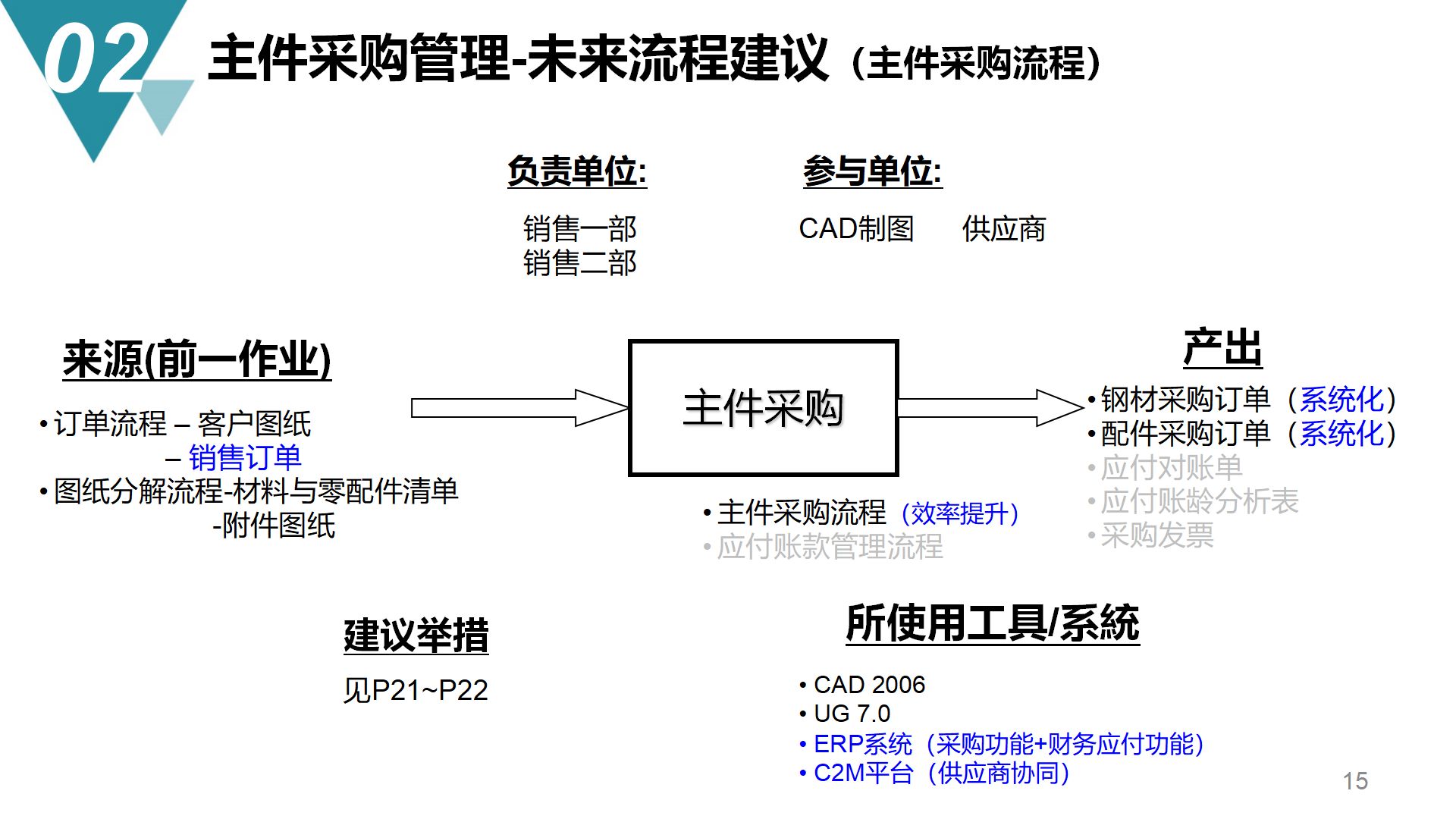 PPT丨C2M项目企业信息化现状调研与流程改进方案_c2m模式 ppt-CSDN博客