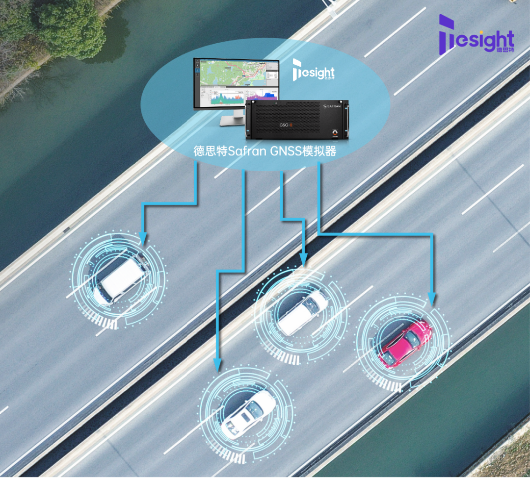 高效模拟，灵活扩展！GNSS模拟器的多实例应用浅析（二）_gnss simulator-CSDN博客