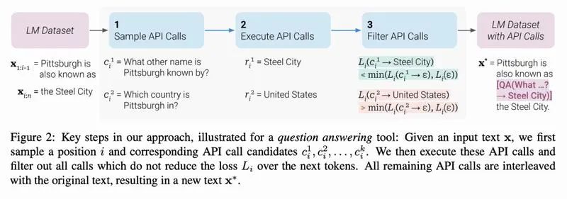 LLMs大模型带来的新范式#Mixlab Insight-CSDN博客