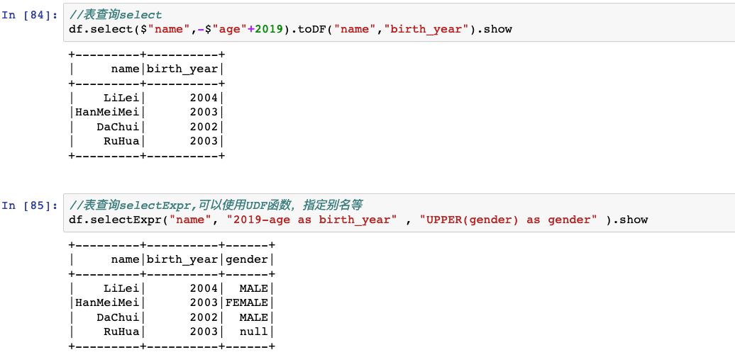 Dataframe 取2列2小时入门sparksql编程 Csdn博客