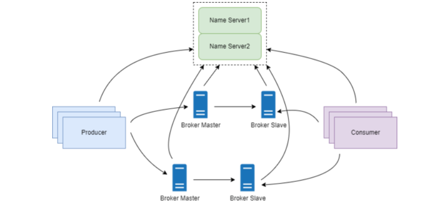 Java面试题整理4-RocketMQ_rocketmq的ack机制-CSDN博客