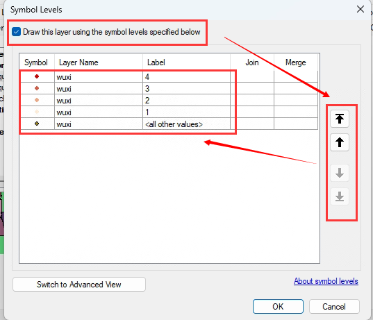 ArcGIS地图制作——符号显示级别设置和标注的条件设置-CSDN博客