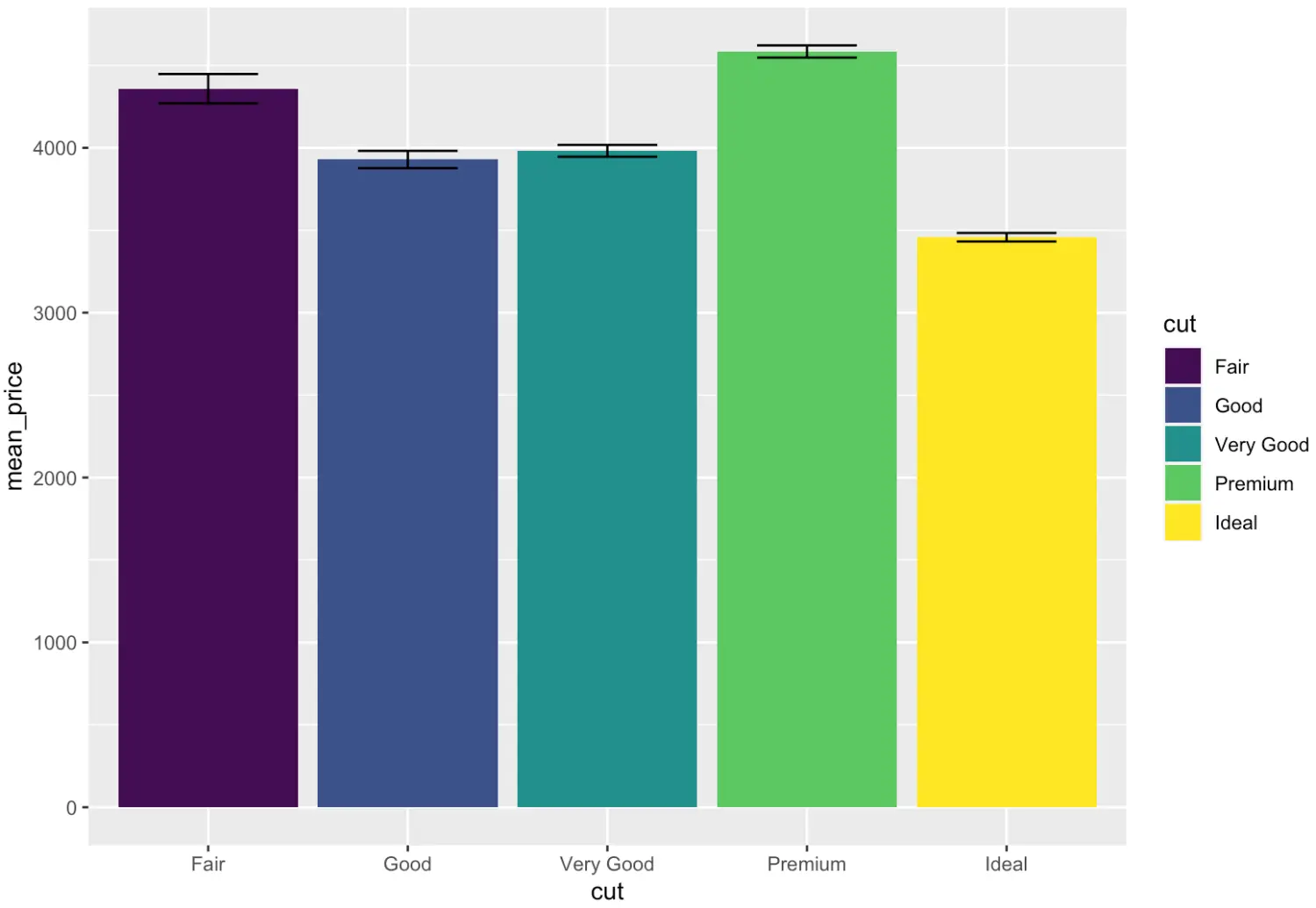 R 数据可视化 —— ggplot 统计图层_r语言 .groups = 'drop-CSDN博客