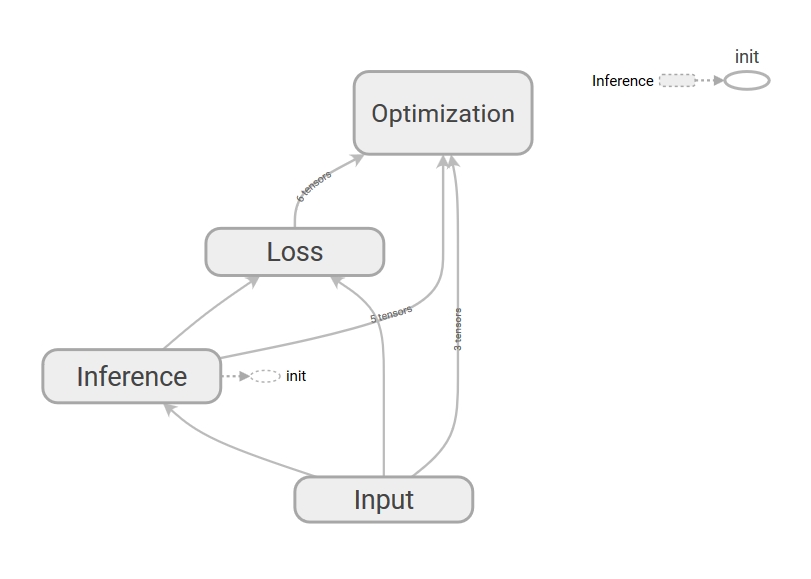 15、Tensorboard 的使用_tensorboard 设置纵坐标范围-CSDN博客