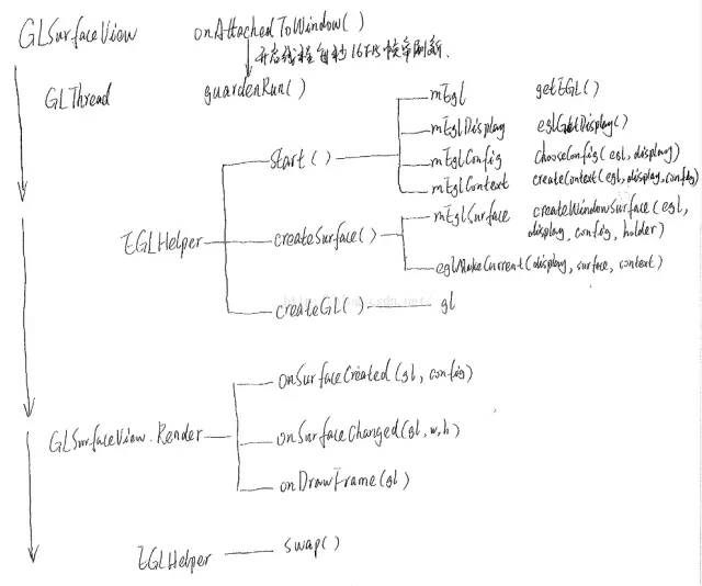音视频开发（十）：GLSurfaceView源码解析&EGL环境_eglswapbuffers-CSDN博客