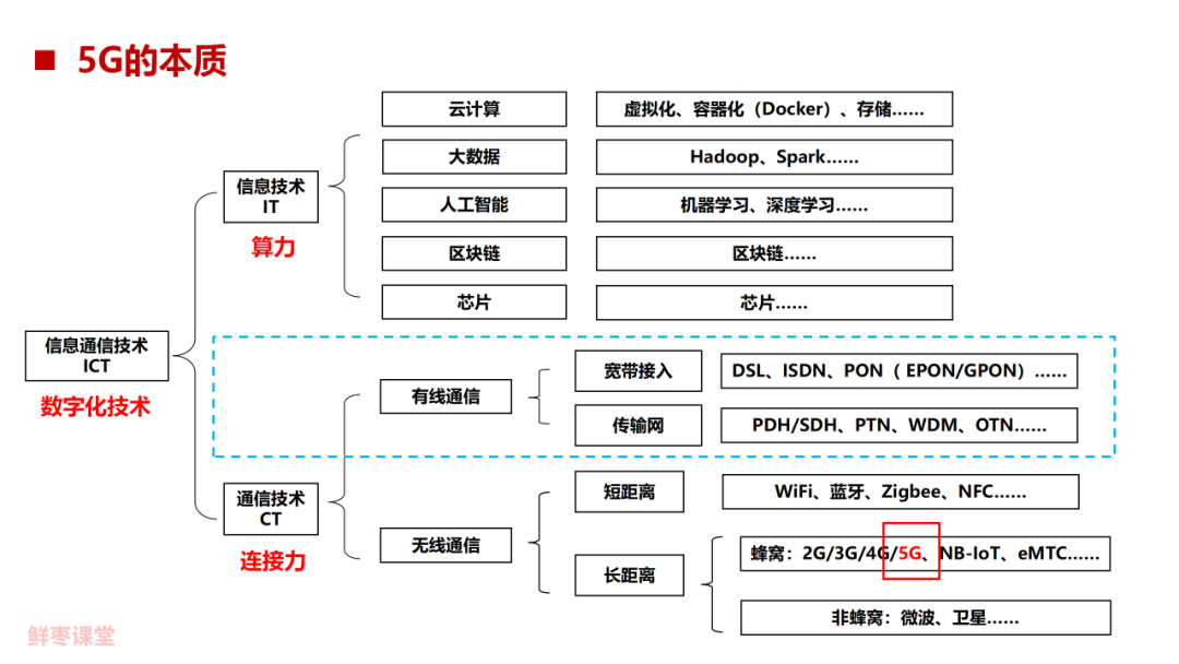 88页PPT，彻底看懂5G！-CSDN博客