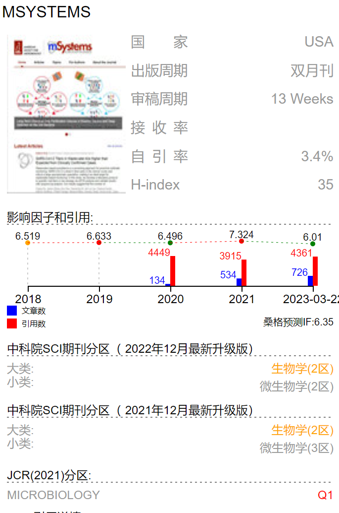 生物信息/微生物组期刊推荐：mSystems-CSDN博客
