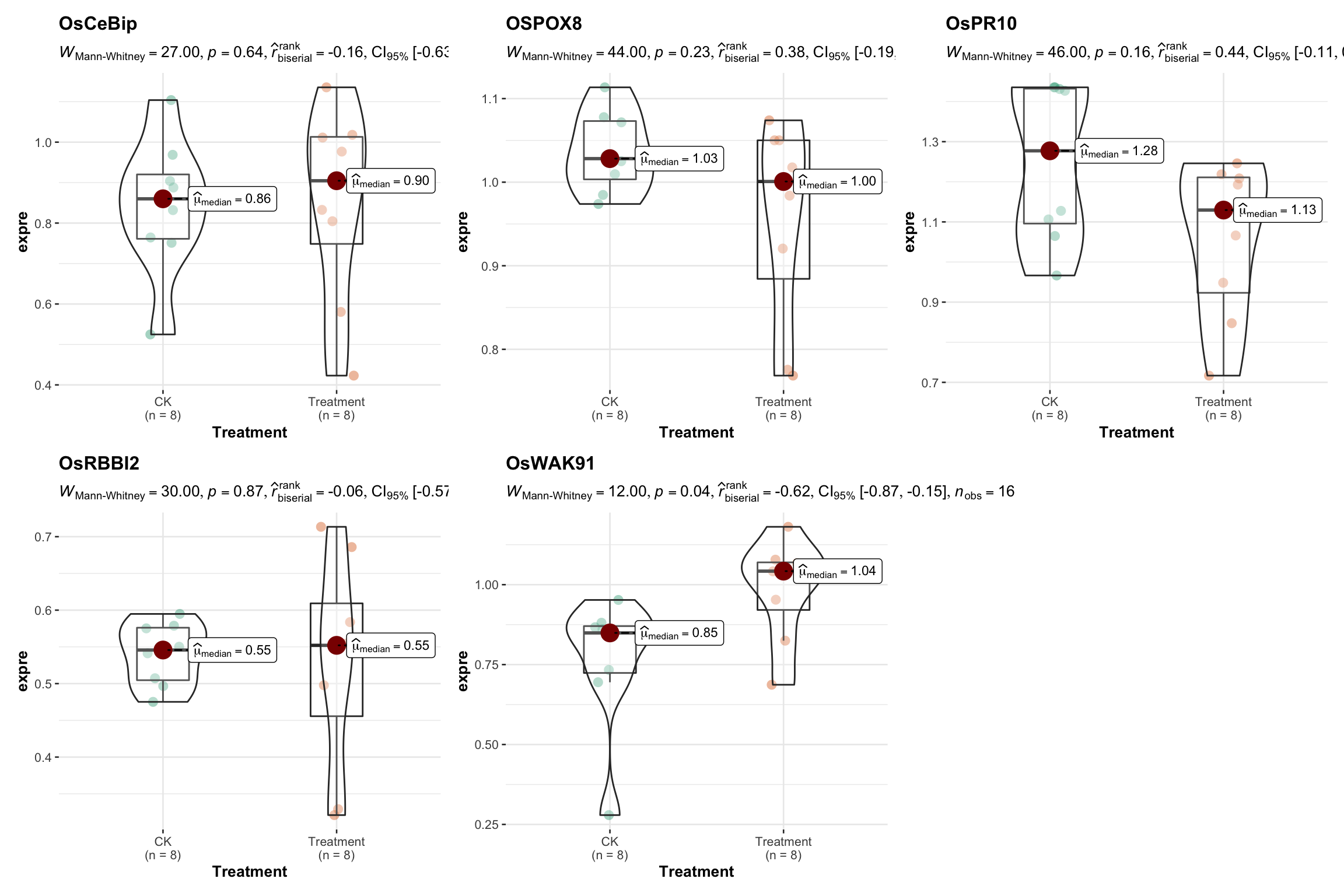 qPCRtools | 神仙R包分分钟搞定你的qPCR实验结果！~_rstudioq pcr结果-CSDN博客