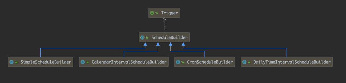 Java定时任务Quartz之触发器Trigger（二）_java trigger-CSDN博客