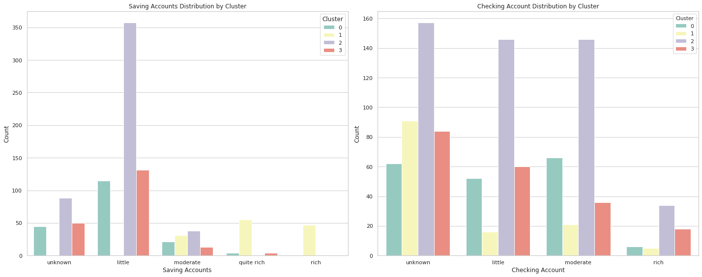 关于银行信贷客户数据集的探索_银行数据集-CSDN博客