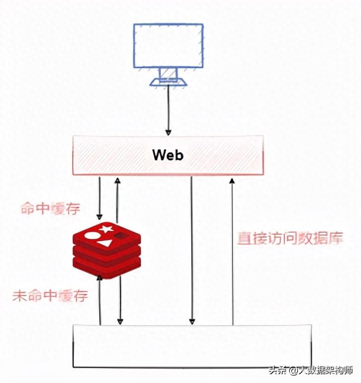 图解Redis中的9种数据结构（高级面试，必备）_图解 redis 数据结构-CSDN博客