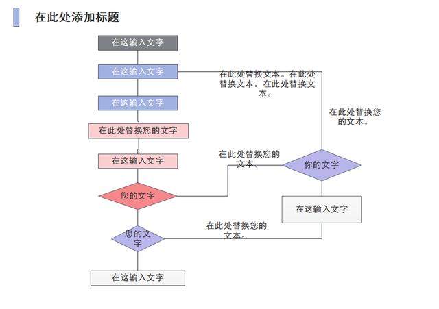 moead算法流程步骤_算法流程图怎么做？流程图设计一篇文章看懂-CSDN博客