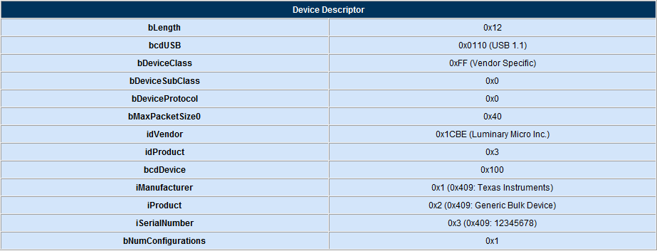 [USB波形分析] 全速USB波形数据分析(三)_usb 数据波形-CSDN博客
