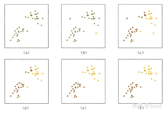 Kmeans聚类算法matlabkmeans聚类算法详解 Csdn博客