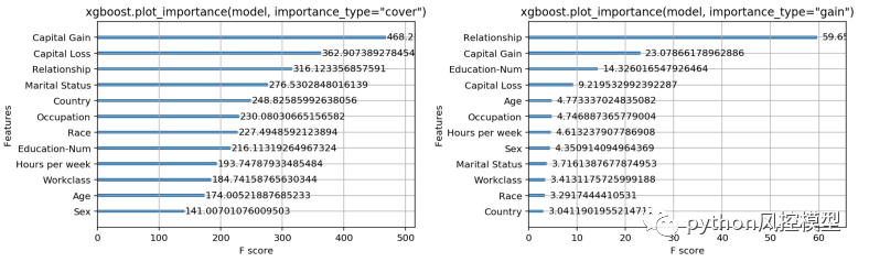 SHAP（SHapley Additive exPlanations）使用基于XGBoost模型的可解释机器学习_xgboost的shap值是 ...