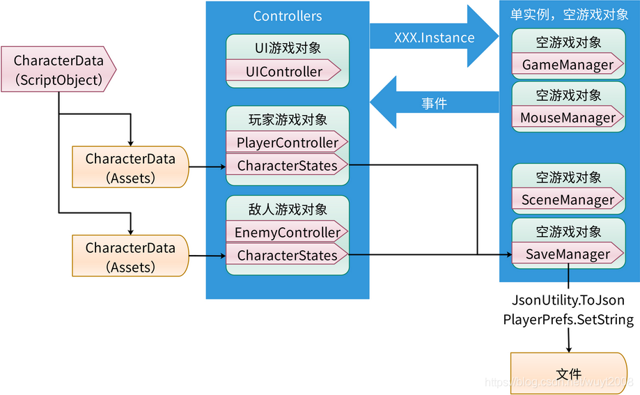 3D RPG 核心功能 (学习笔记 全) (M_Studio教程)_3d rpg course |背包 & 对话 & 任务 高级教程 网盘分享 ...