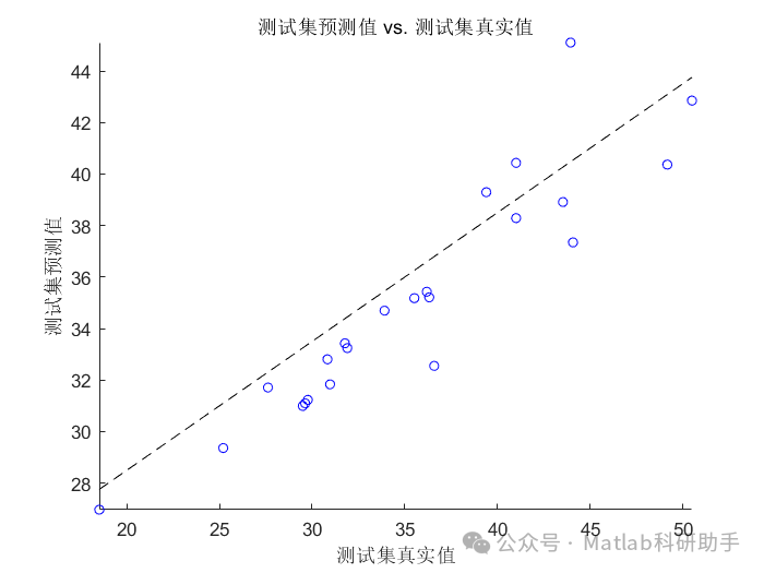 【rf回归预测】基于贝叶斯网络结合随机森林算法bo Rf的数据回归预测附matlab代码matlab代码贝叶斯优化随机森林bo Rf Csdn博客