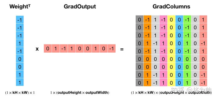卷积和池化简单介绍_池化的步长-CSDN博客