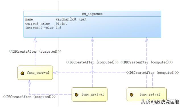 lsdyna如何设置set中的node_list_详解MySQL数据库如何实现类似Oracle的序列？-CSDN博客