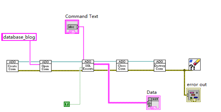 LABVIEW连接MySQL进行读写更新查询操作并仿真_labview写入数据库时主键id怎样自动添加-CSDN博客