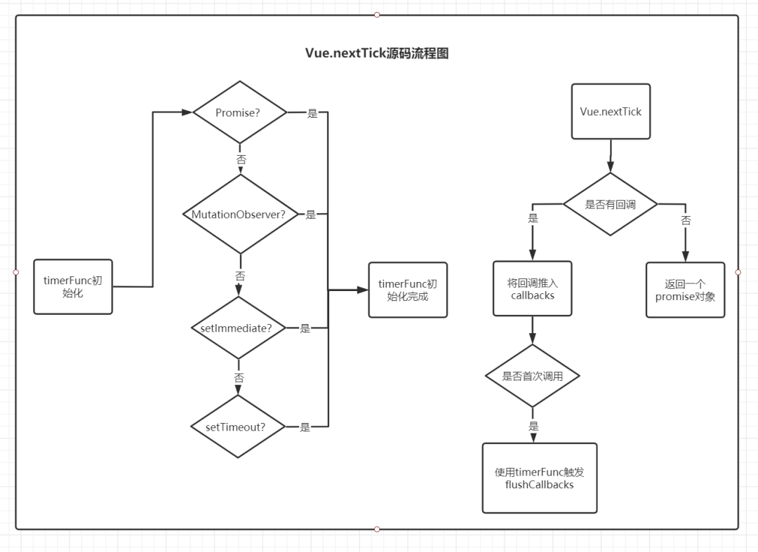 从Vue.nextTick探究事件循环中的线程协作机制-CSDN博客